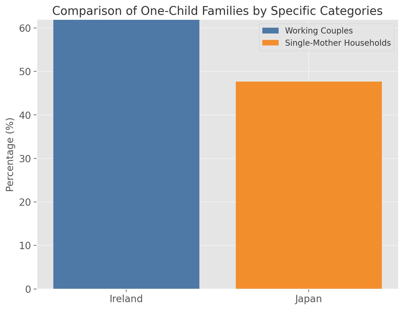 Only Child Statistics: An In-Depth Analysis 2025 - AmyandRose