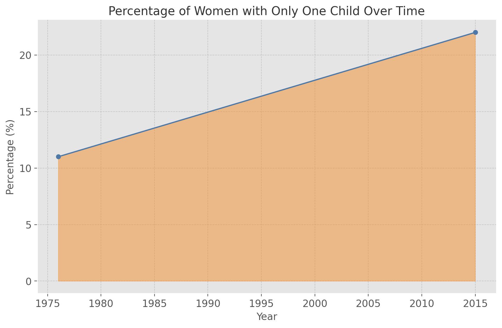 Only Child Statistics: An In-Depth Analysis 2025 - AmyandRose